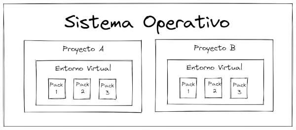 Juan Carlos Monsalve Entornos Virtuales En Python